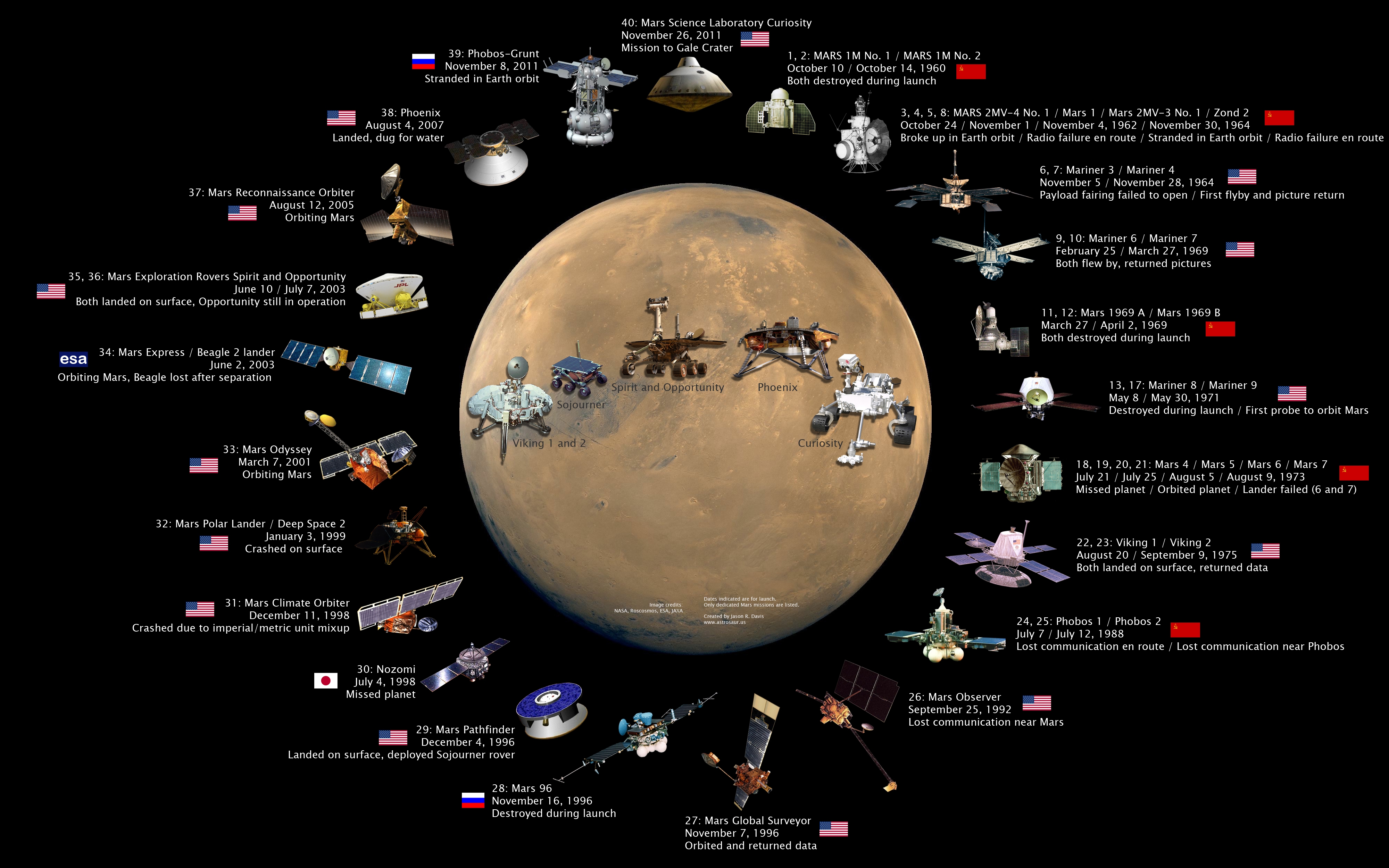 4K Ultra HD NASA Mars Probes Man Made Missions Across The Red Planet 4K Ultra HD NASA Mars Probes Man Made Missions Across The Red Planet