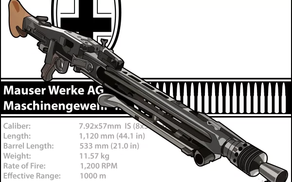 Mauser Mg 42 Rifle Wallpapers