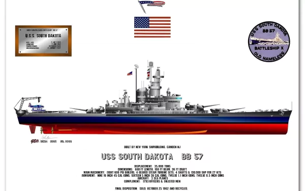 [10+] USS South Dakota (BB-57) Wallpapers
