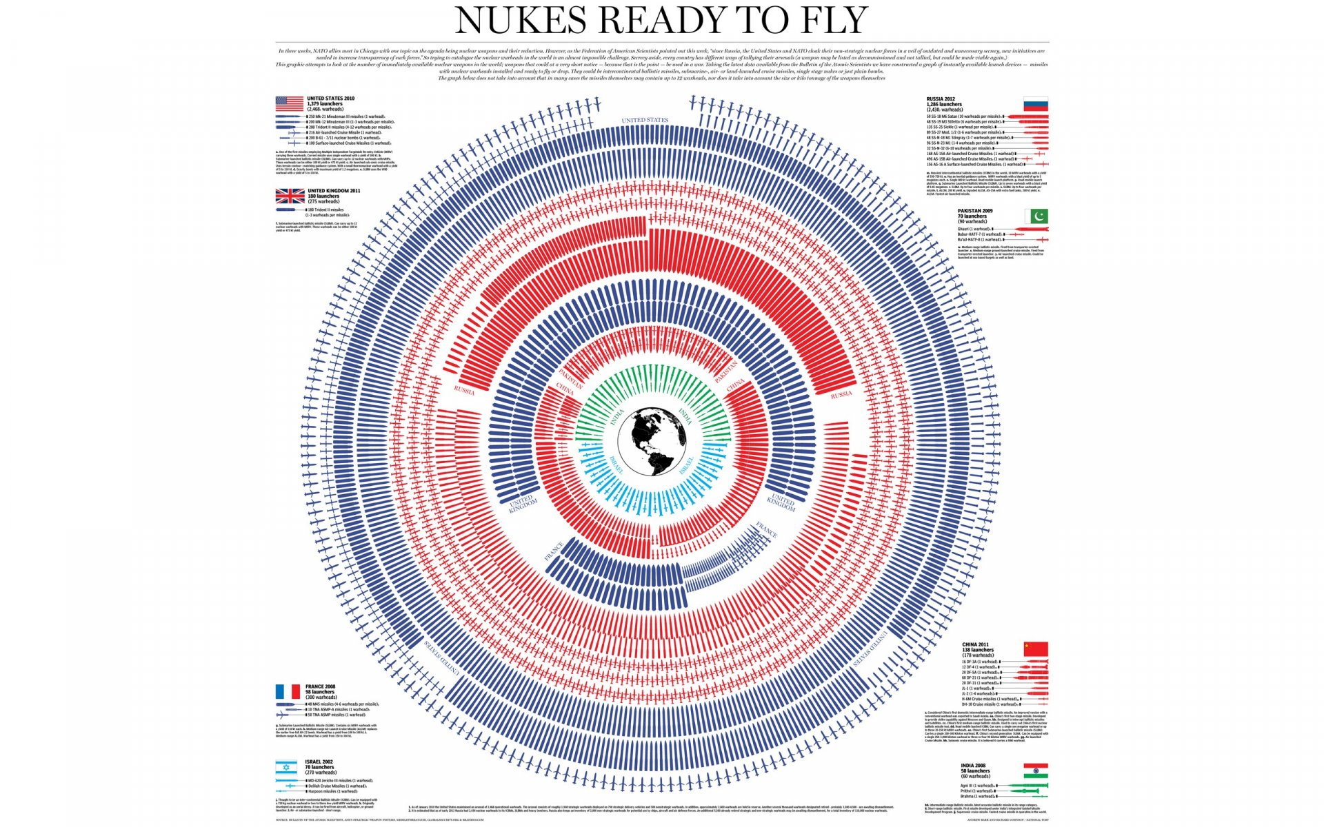 Download Misc Chart HD Wallpaper