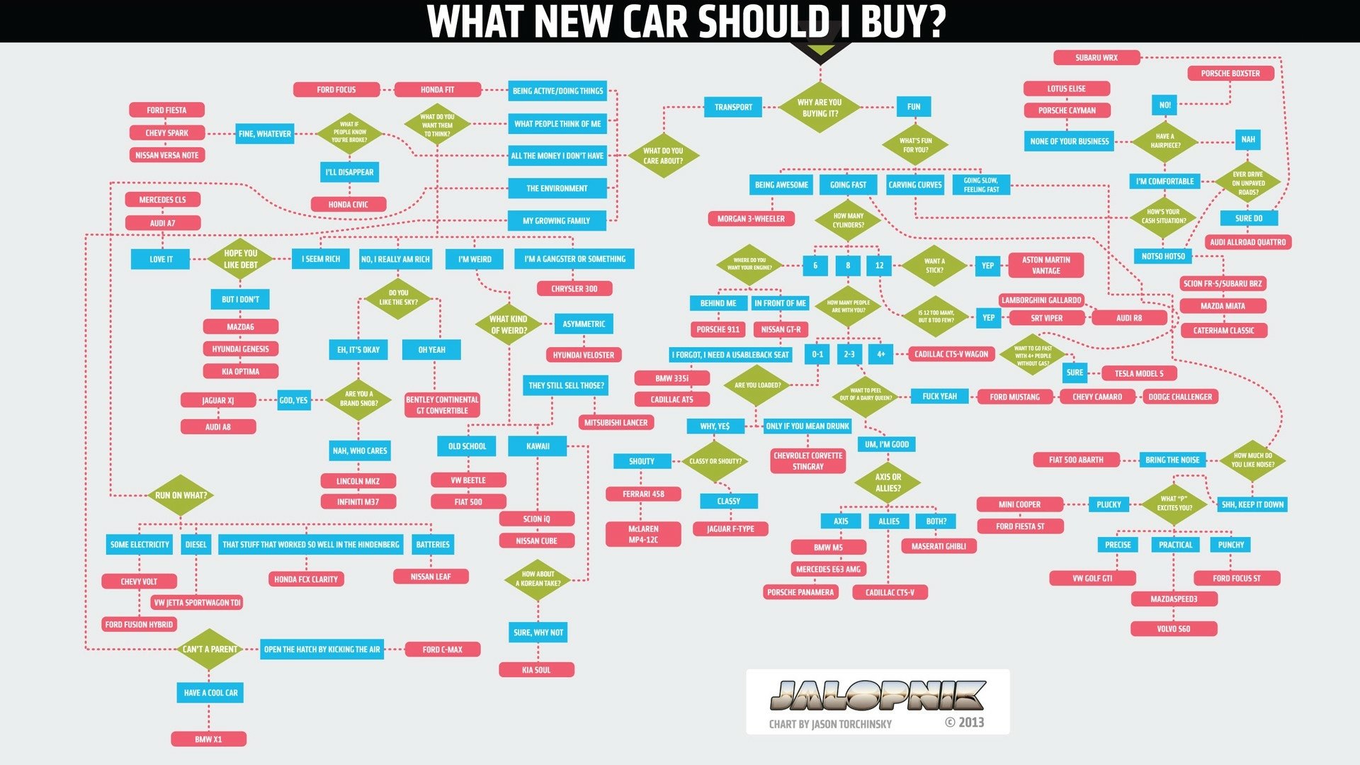 Car Buying Guide Chart - Download Your Free HD Wallpaper Now!