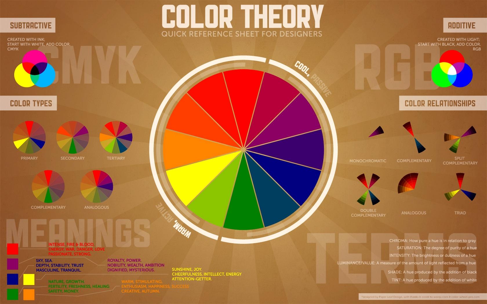 Download Artistic Wallpaper